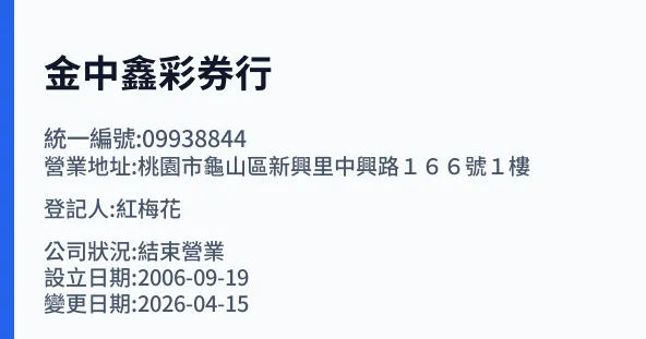 金中鑫彩券行的照片-統編 09938844(桃園市) 公司登記資料與營業項目詳細圖表