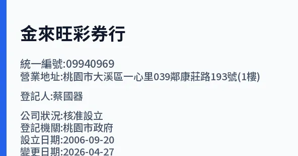 金來旺彩券行的照片-統編 09940969(桃園市) 公司登記資料與營業項目詳細圖表