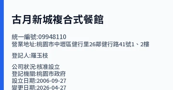 古月新城複合式餐館的照片-統編 09948110(桃園市) 公司登記資料與營業項目詳細圖表