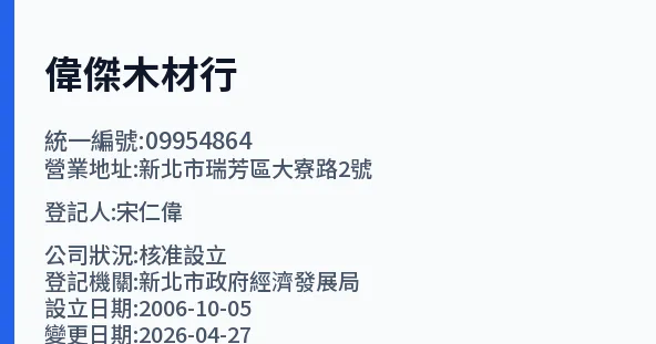 偉傑木材行的照片-統編 09954864(新北市) 公司登記資料與營業項目詳細圖表