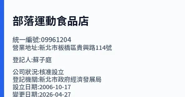 部落運動食品店的照片-統編 09961204(新北市) 公司登記資料與營業項目詳細圖表