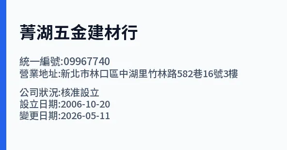 菁湖五金建材行的照片-統編 09967740(新北市) 公司登記資料與營業項目詳細圖表