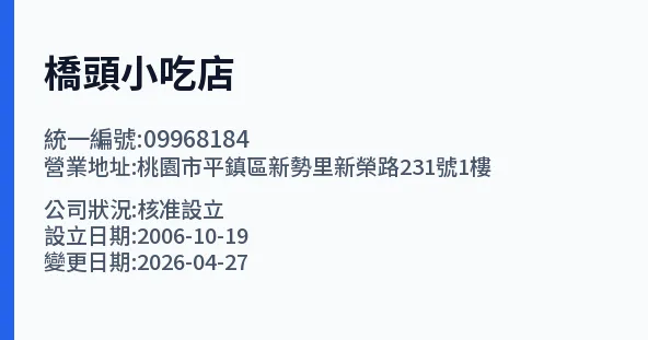 橋頭小吃店的照片-統編 09968184(桃園市) 公司登記資料與營業項目詳細圖表
