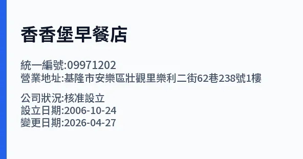 香香堡早餐店的照片-統編 09971202(基隆市) 公司登記資料與營業項目詳細圖表