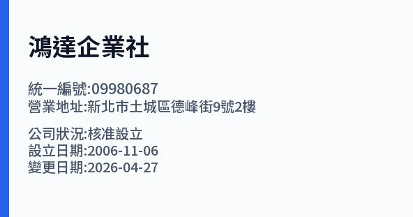 鴻達企業社的照片-統編 09980687(新北市) 公司登記資料與營業項目詳細圖表
