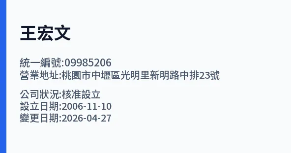 王宏文的照片-統編 09985206(桃園市) 公司登記資料與營業項目詳細圖表