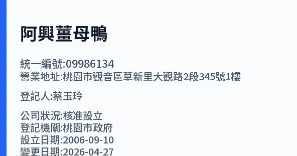 阿興薑母鴨的照片-統編 09986134(桃園市) 公司登記資料與營業項目詳細圖表