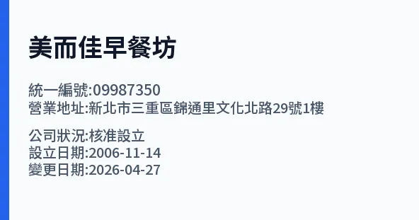 美而佳早餐坊的照片-統編 09987350(新北市) 公司登記資料與營業項目詳細圖表