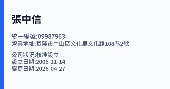 張中信的照片-統編 09987963(基隆市) 公司登記資料與營業項目詳細圖表