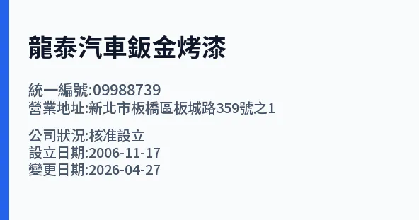 龍泰汽車鈑金烤漆的照片-統編 09988739(新北市) 公司登記資料與營業項目詳細圖表