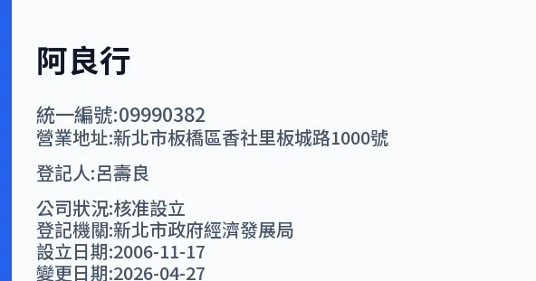 阿良行的照片-統編 09990382(新北市) 公司登記資料與營業項目詳細圖表