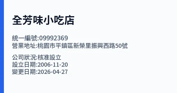 全芳味小吃店的照片-統編 09992369(桃園市) 公司登記資料與營業項目詳細圖表