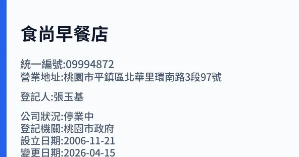食尚早餐店的照片-統編 09994872(桃園市) 公司登記資料與營業項目詳細圖表