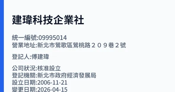 建瑋科技企業社的照片-統編 09995014(新北市) 公司登記資料與營業項目詳細圖表