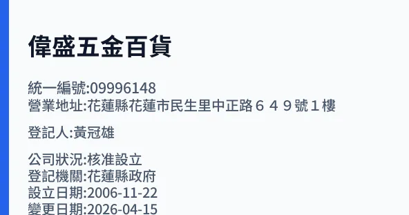偉盛五金百貨的照片-統編 09996148(花蓮縣) 公司登記資料與營業項目詳細圖表