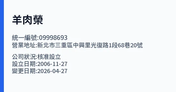 羊肉榮的照片-統編 09998693(新北市) 公司登記資料與營業項目詳細圖表