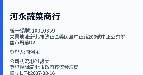 河永蔬菜商行的照片-統編 10010359(新北市) 公司登記資料與營業項目詳細圖表