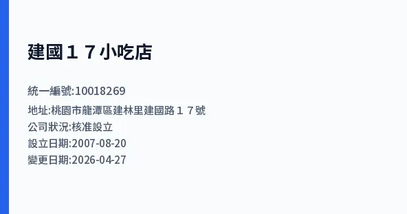 建國17小吃店的照片-統編 10018269(桃園市) 公司登記資料與營業項目詳細圖表