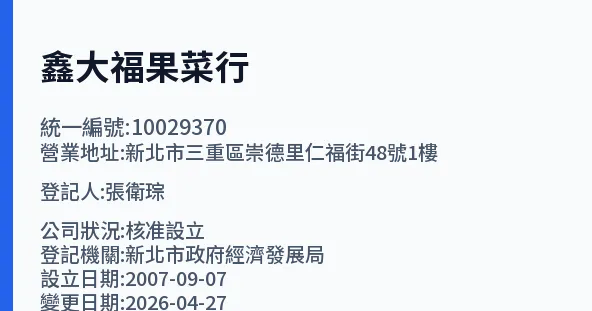 鑫大福果菜行的照片-統編 10029370(新北市) 公司登記資料與營業項目詳細圖表