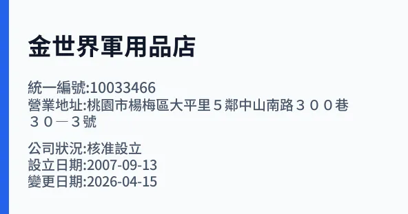 金世界軍用品店的照片-統編 10033466(桃園市) 公司登記資料與營業項目詳細圖表