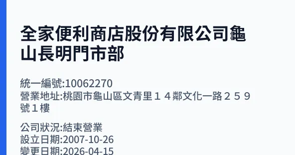 全家便利商店股份有限公司龜山長明門市部的照片-統編 10062270(桃園市) 公司登記資料與營業項目詳細圖表