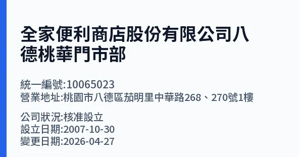 全家便利商店股份有限公司八德桃華門市部的照片-統編 10065023(桃園市) 公司登記資料與營業項目詳細圖表