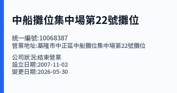 中船攤位集中場第22號攤位的照片-統編 10068387(基隆市) 公司登記資料與營業項目詳細圖表