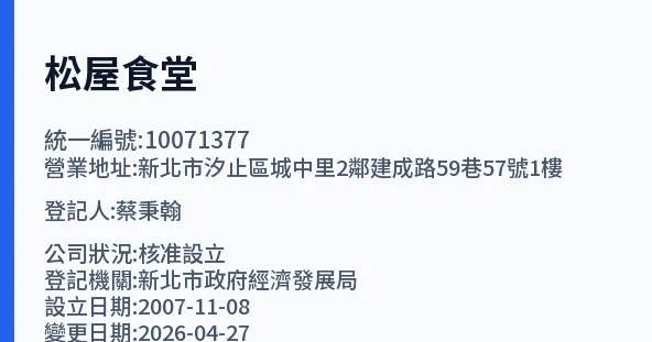 松屋食堂的照片-統編 10071377(新北市) 公司登記資料與營業項目詳細圖表
