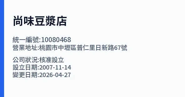 尚味豆漿店的照片-統編 10080468(桃園市) 公司登記資料與營業項目詳細圖表