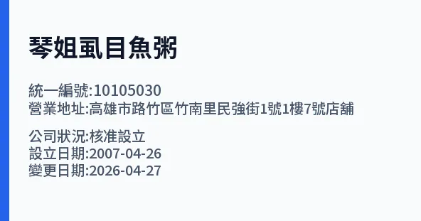 琴姐虱目魚粥的照片-統編 10105030(高雄市) 公司登記資料與營業項目詳細圖表