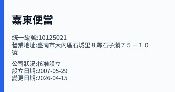 嘉東便當的照片-統編 10125021(臺南市) 公司登記資料與營業項目詳細圖表