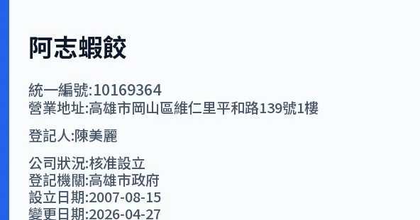 阿志蝦餃的照片-統編 10169364(高雄市) 公司登記資料與營業項目詳細圖表