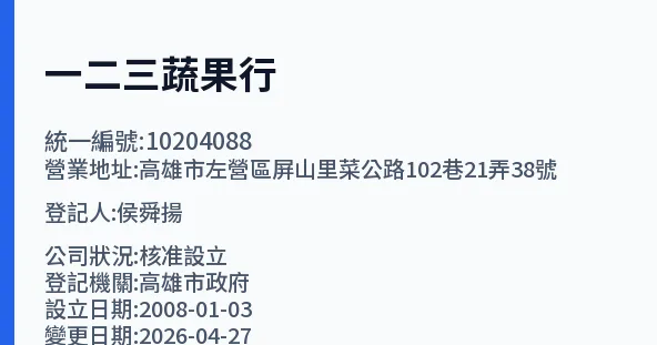 一二三蔬果行的照片-統編 10204088(高雄市) 公司登記資料與營業項目詳細圖表