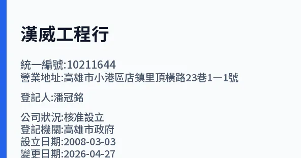 漢威工程行的照片-統編 10211644(高雄市) 公司登記資料與營業項目詳細圖表