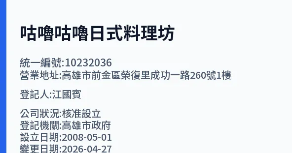 咕嚕咕嚕日式料理坊的照片-統編 10232036(高雄市) 公司登記資料與營業項目詳細圖表