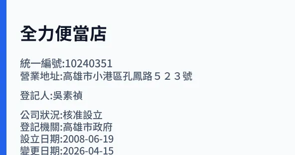 全力便當店的照片-統編 10240351(高雄市) 公司登記資料與營業項目詳細圖表