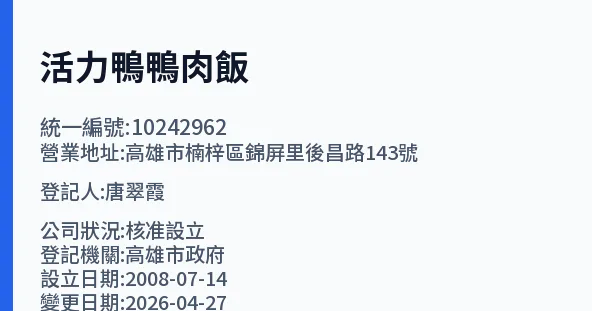 活力鴨鴨肉飯的照片-統編 10242962(高雄市) 公司登記資料與營業項目詳細圖表