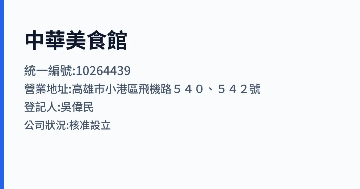 中華美食館 - 統編 10264439(高雄市) 公司登記資料與營業項目詳細圖表