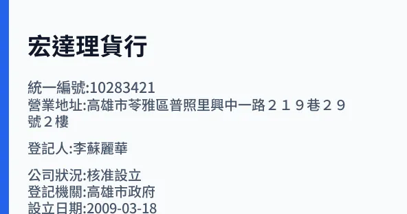 宏達理貨行的照片-統編 10283421(高雄市) 公司登記資料與營業項目詳細圖表