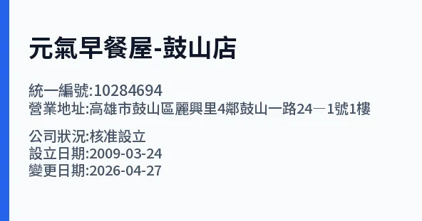 元氣早餐屋-鼓山店的照片-統編 10284694(高雄市) 公司登記資料與營業項目詳細圖表