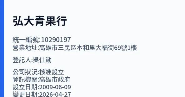 弘大青果行的照片-統編 10290197(高雄市) 公司登記資料與營業項目詳細圖表