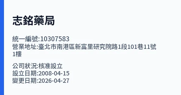 志銘藥局的照片-統編 10307583(臺北市) 公司登記資料與營業項目詳細圖表
