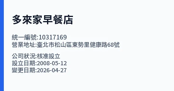 多來家早餐店的照片-統編 10317169(臺北市) 公司登記資料與營業項目詳細圖表