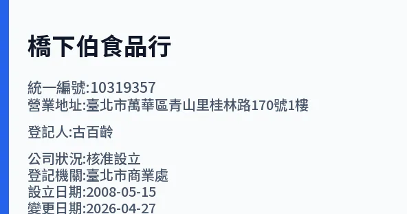 橋下伯食品行的照片-統編 10319357(臺北市) 公司登記資料與營業項目詳細圖表