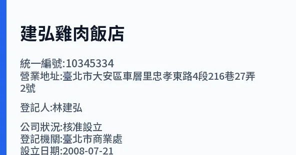 建弘雞肉飯店的照片-統編 10345334(臺北市) 公司登記資料與營業項目詳細圖表