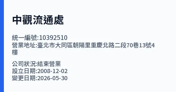 中觀流通處的照片-統編 10392510(臺北市) 公司登記資料與營業項目詳細圖表