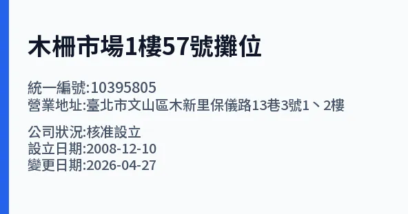 木柵市場1樓57號攤位的照片-統編 10395805(臺北市) 公司登記資料與營業項目詳細圖表