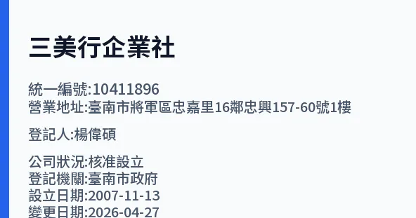 三美行企業社的照片-統編 10411896(臺南市) 公司登記資料與營業項目詳細圖表