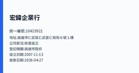 宏鍏企業行的照片-統編 10415921(高雄市) 公司登記資料與營業項目詳細圖表