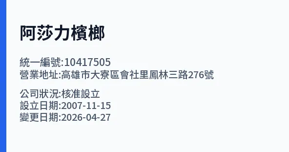 阿莎力檳榔的照片-統編 10417505(高雄市) 公司登記資料與營業項目詳細圖表